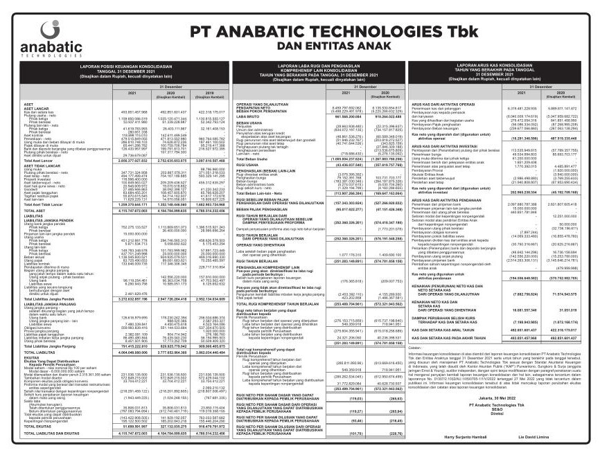 Laporan Keuangan Anabatic Technologies Tbk (ATIC) Q4 2021 - Dataindonesia.id